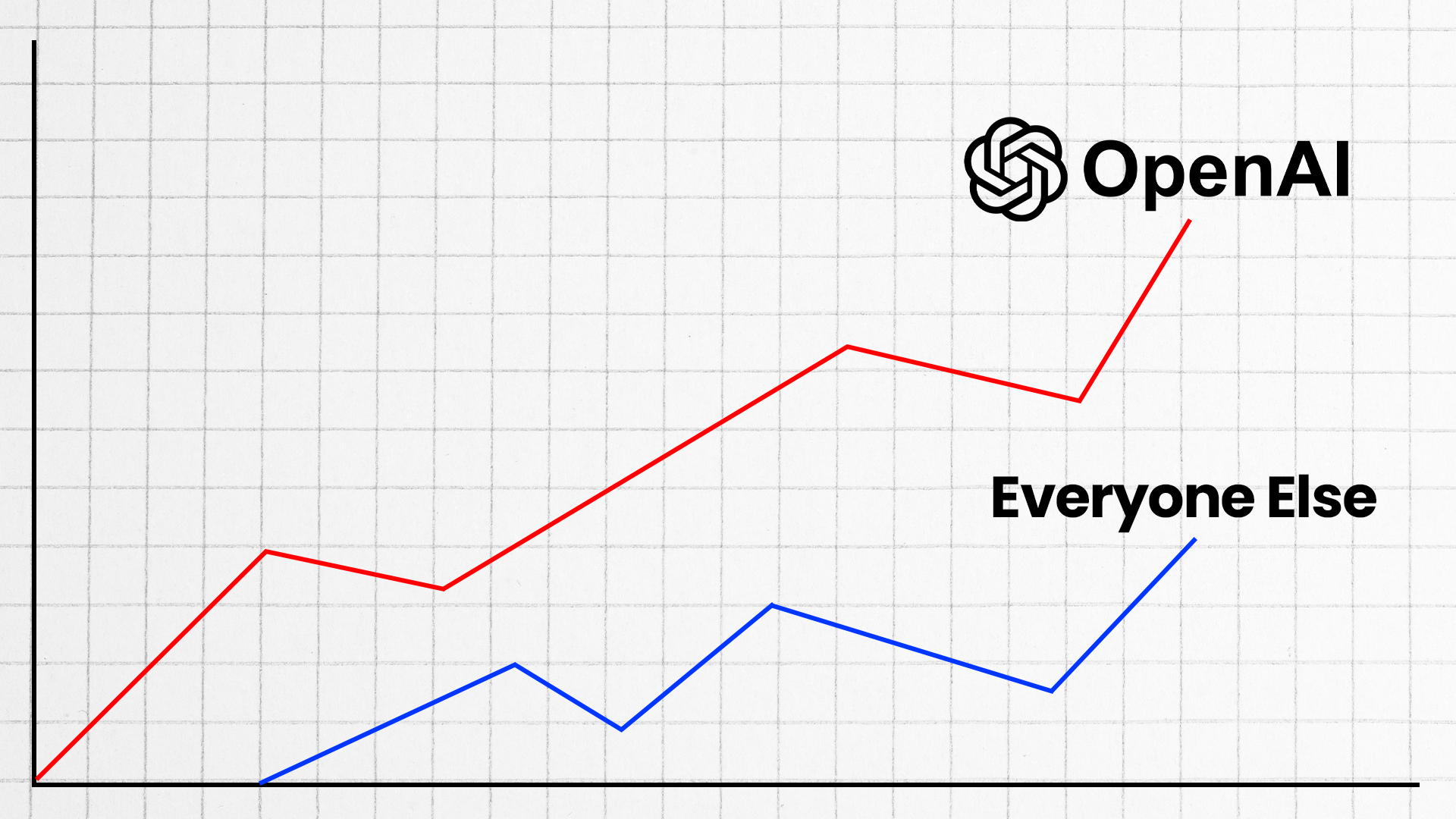 Will Openai Maintain Its Lead The Race For Ai Supremacy 2440